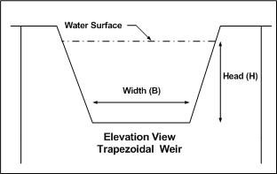 CECALC.com - Open Channels - Trapezoidal Weir